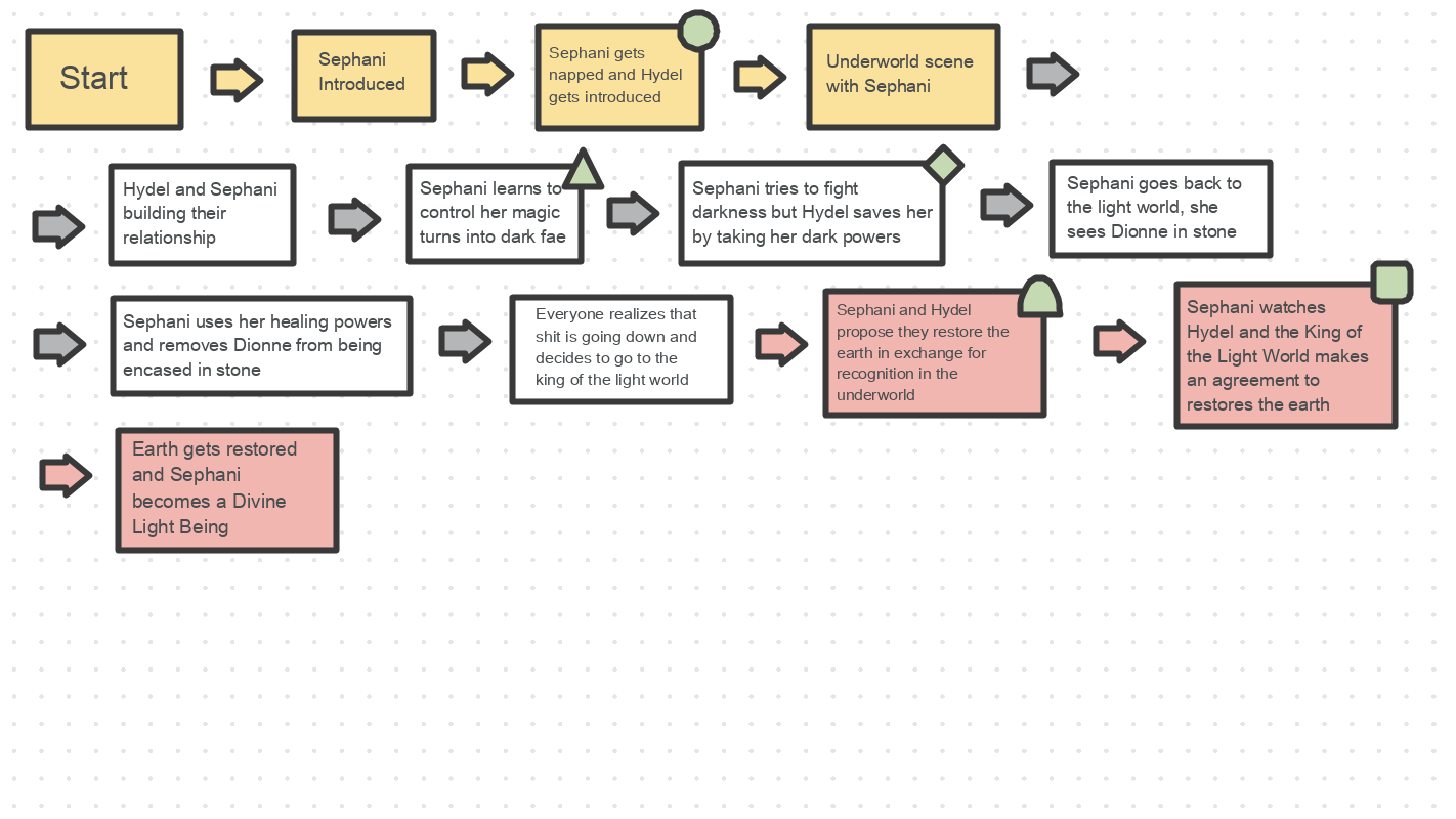 Interactive Narrative Project Documentation · Process work for IxD Courses