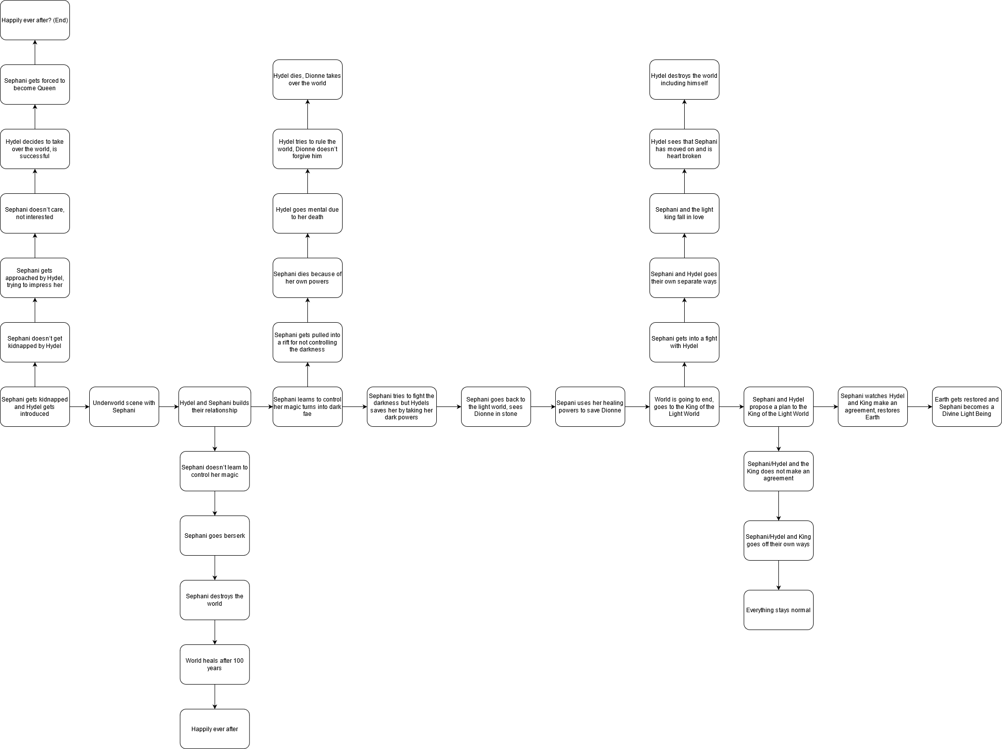 Interactive Narrative Project Documentation · Process work for IxD Courses